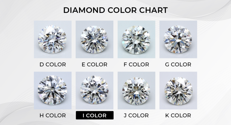 I Color Diamonds: Are They Worth Buying