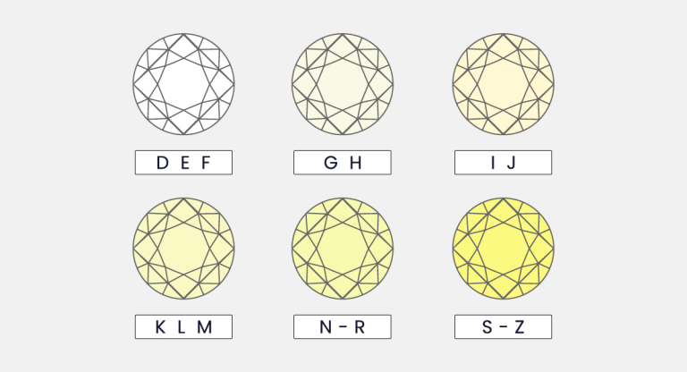 I Color Diamonds: Are They Worth Buying