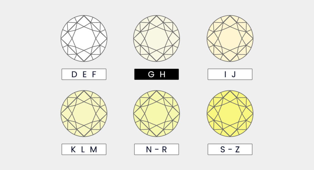 G Color Diamond: Are They White Enough? - RRP Diamond