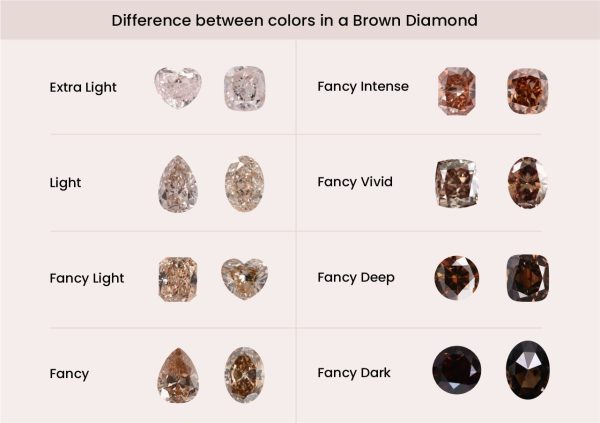 Complete Guide to Brown Diamonds: Emergence, Meaning, Value, Uses, and ...
