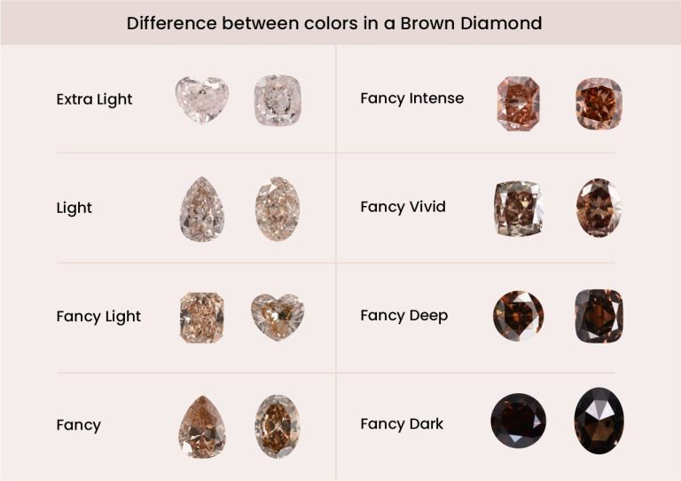 Complete Guide to Brown Diamonds: Emergence, Meaning, Value, Uses, and ...