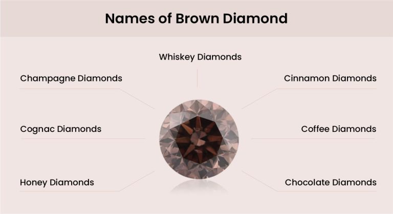 Complete Guide to Brown Diamonds: Emergence, Meaning, Value, Uses, and ...