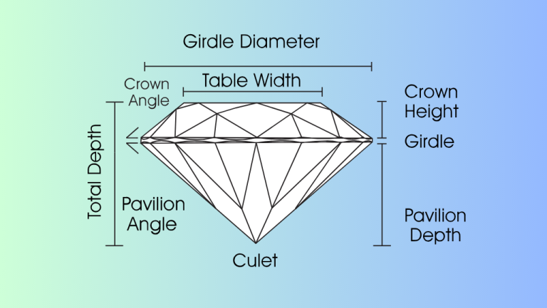 How Much Are Tiny Diamonds Worth? - A Complete Valuable Guide 2023 ...